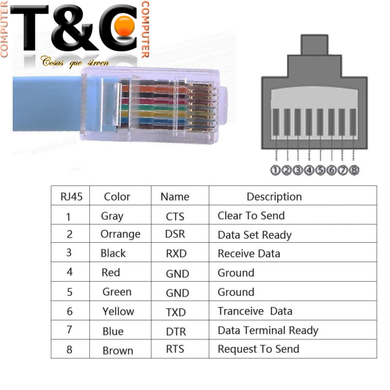 CABLE SERIAL A RJ45 (CONSOLA)